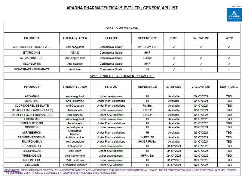 API | APARNA PHARMACEUTICALS LIMITED | CPHI Online